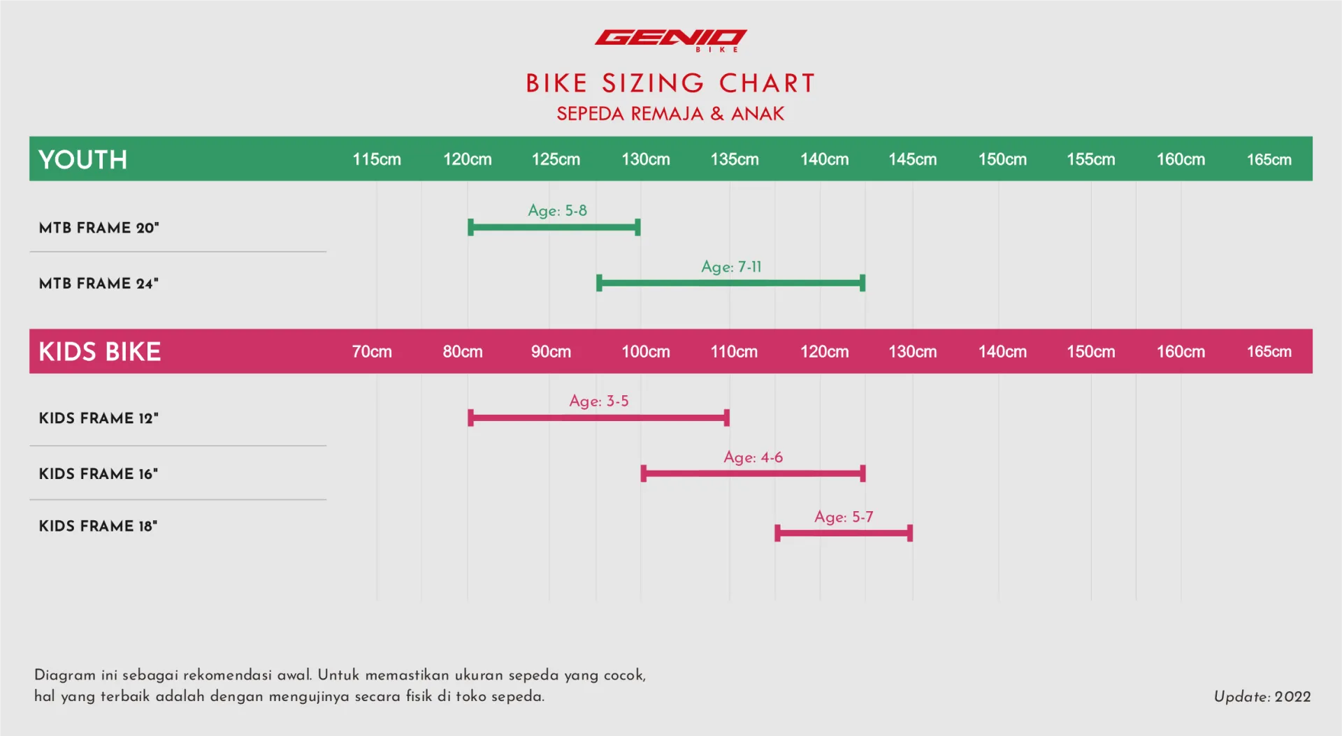 GENIO BIKE | Panduan Ukuran Sepeda